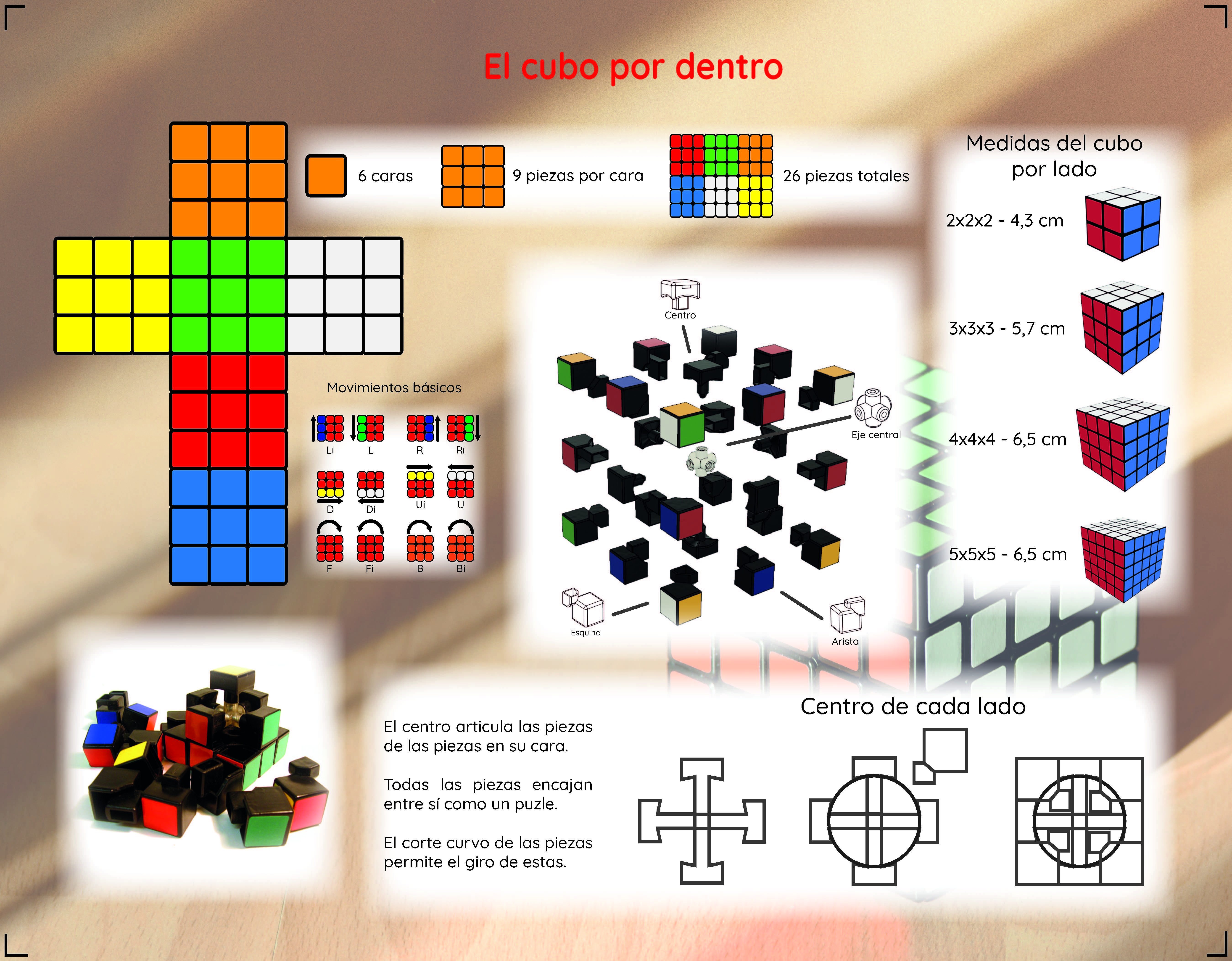 Historia del cubo de Rubik | Biblioteca ULPGC